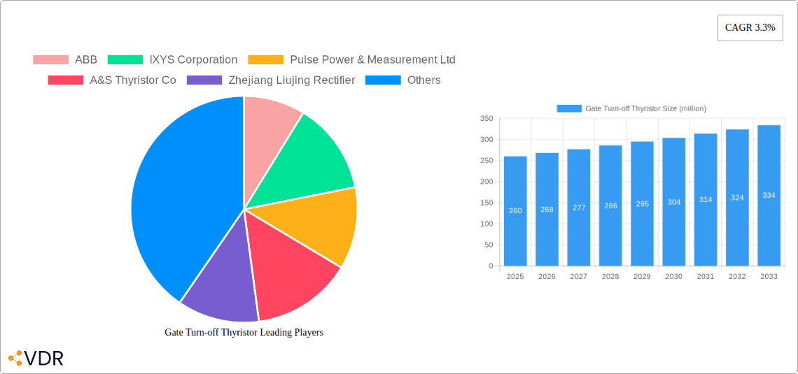 Gate Turn-off Thyristor Market’s Technological Evolution: Trends and ...