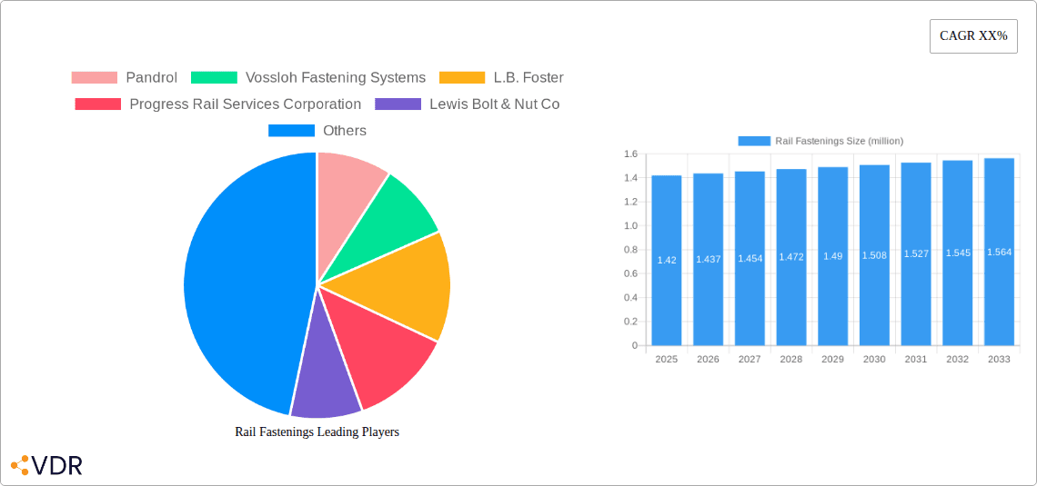 Rail Fastenings Growth Projections: Trends to Watch