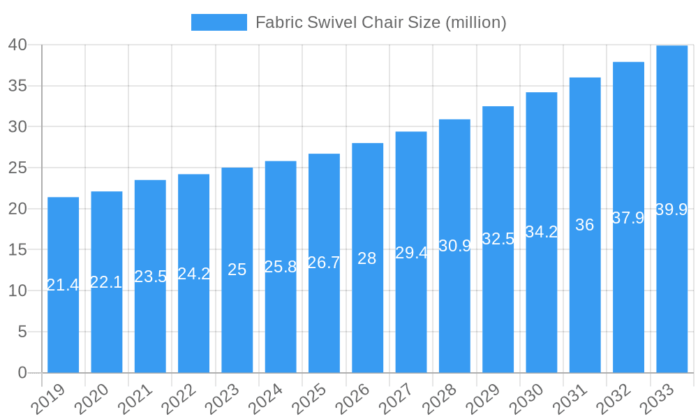 Fabric Swivel Chair Market Demand and Consumption Trends: Outlook 2026-2034