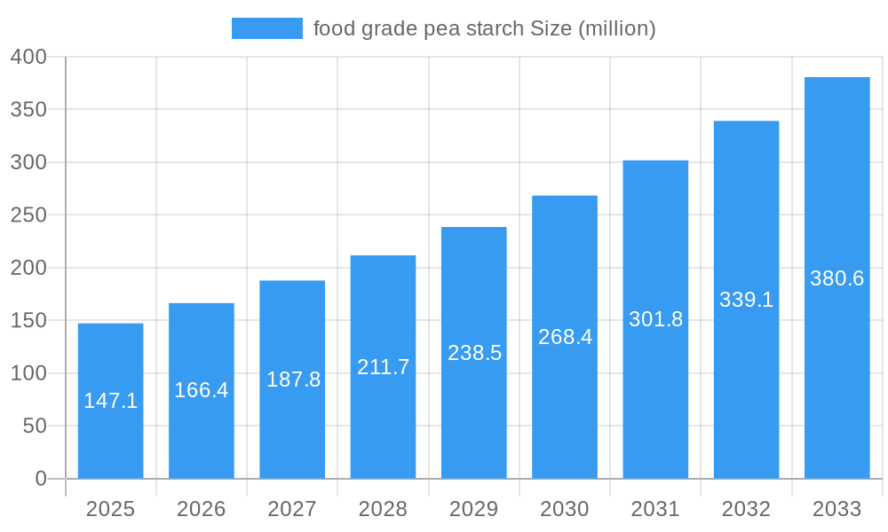 food grade pea starch 2026-2034 Trends: Unveiling Growth Opportunities ...